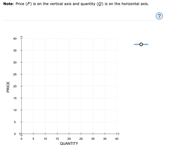 Solved Suppose that the relationship between price, P, and | Chegg.com