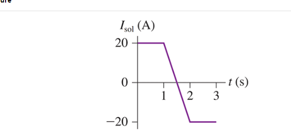 Solved Problem 30.46 - Enhanced - with Hints and Feedback | Chegg.com
