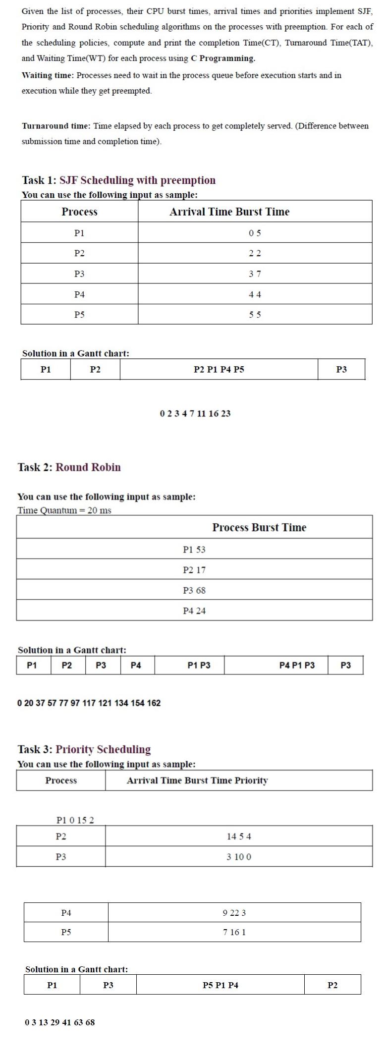 Solved Given the list of processes, their CPU burst times, | Chegg.com