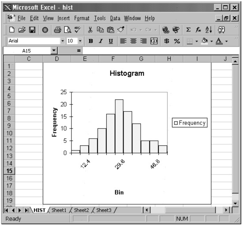 Solved Consider the following histogram. Suppose 95% of the | Chegg.com