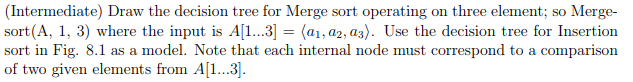 Solved Draw the decision tree for Merge sort operating on | Chegg.com
