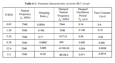 Solved Exercise 6-3: Series RLC circuit with under-damped | Chegg.com