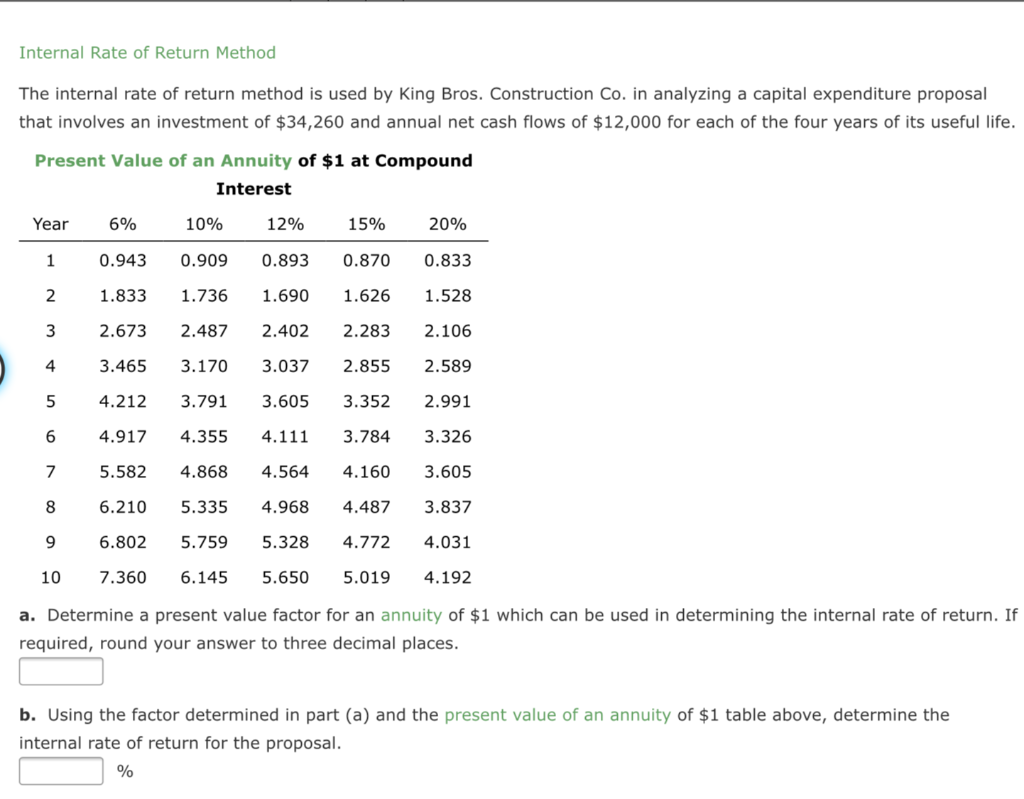 Solved Internal Rate of Return Method The internal rate of | Chegg.com