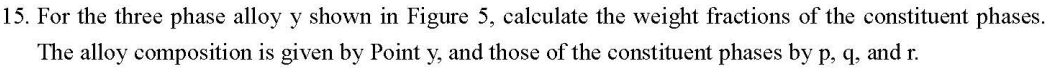 Solved 15. For the three phase alloy y shown in Figure 5, | Chegg.com