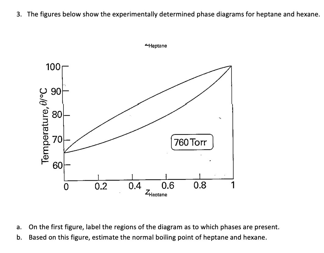 Solved 3. The figures below show the experimentally | Chegg.com
