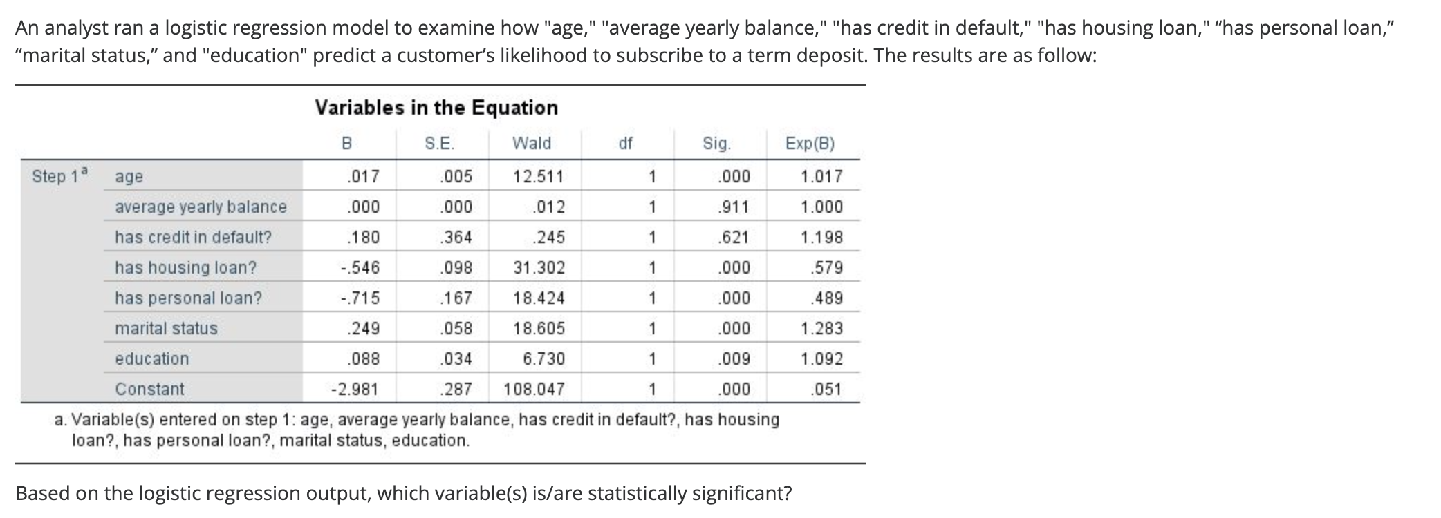 Solved An analyst ran a logistic regression model to examine | Chegg.com