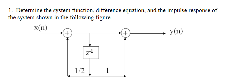 Solved 1. Determine the system function, difference | Chegg.com