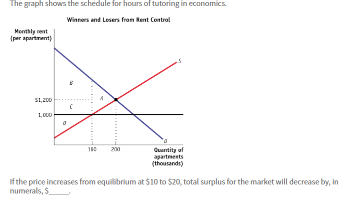 Solved The graph shows the schedule for hours of tutoring in | Chegg.com