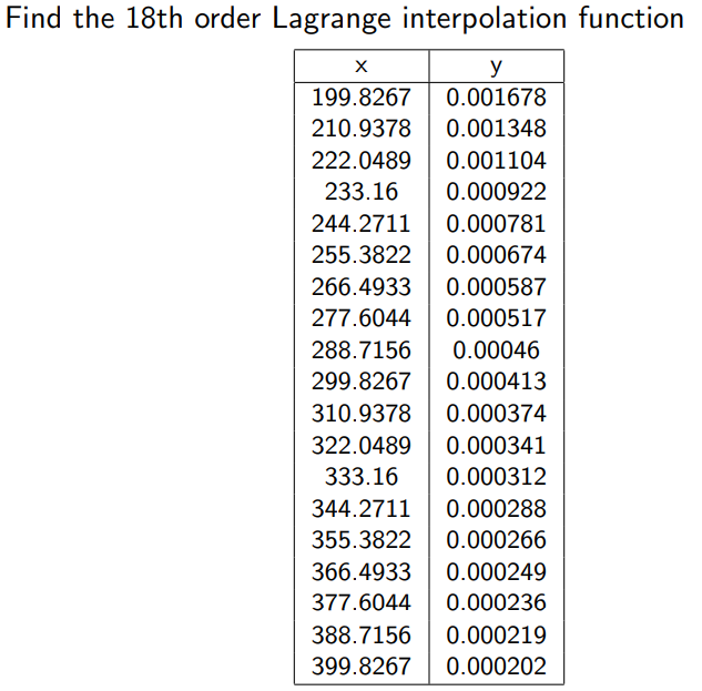 Solved Find the 18th order Lagrange interpolation function х | Chegg.com