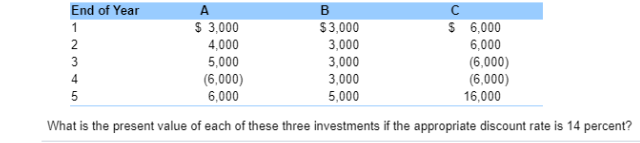 Solved You are given three investment alternatives to | Chegg.com