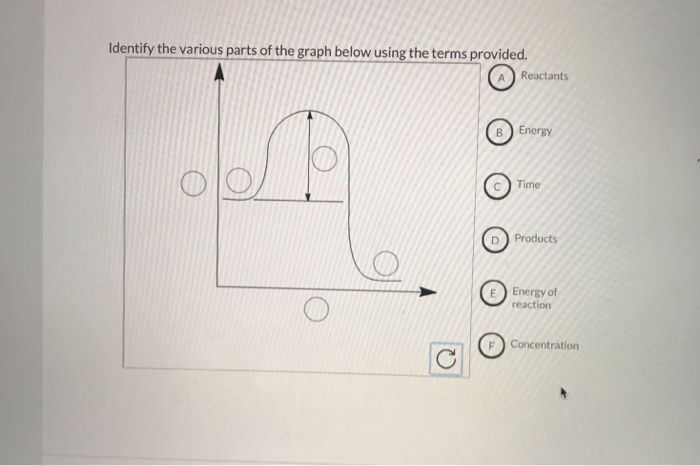 Solved Identify the various parts of the graph below using | Chegg.com