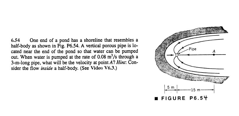 Solved 6.54 One end of a pond has a shoreline that resembles | Chegg.com