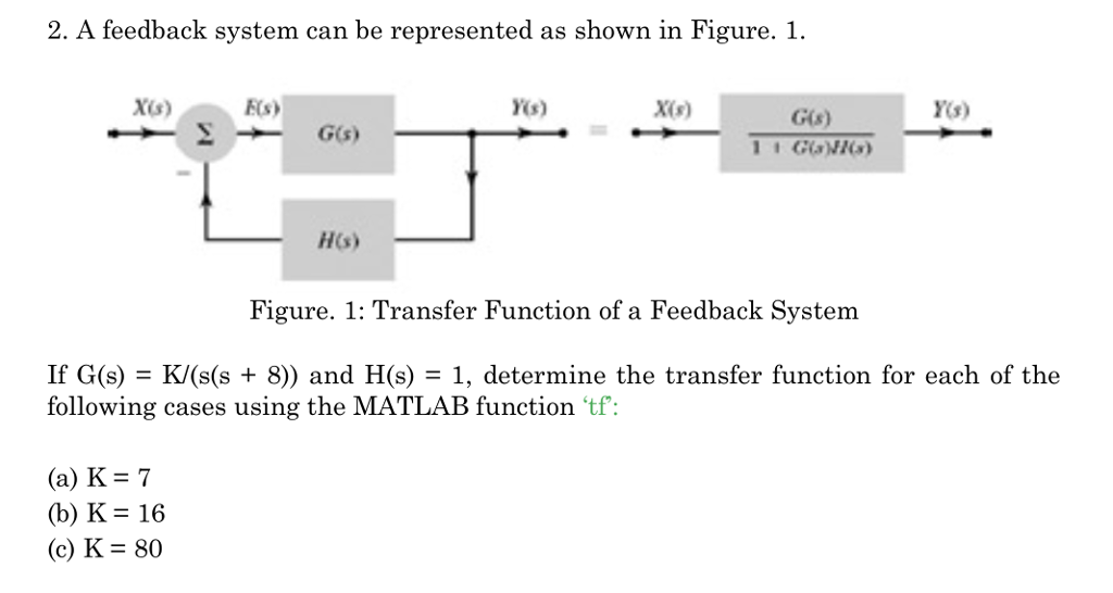 Solved 2. A feedback system can be represented as shown in | Chegg.com