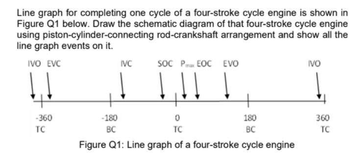 Solved Line graph for completing one cycle of a four-stroke | Chegg.com