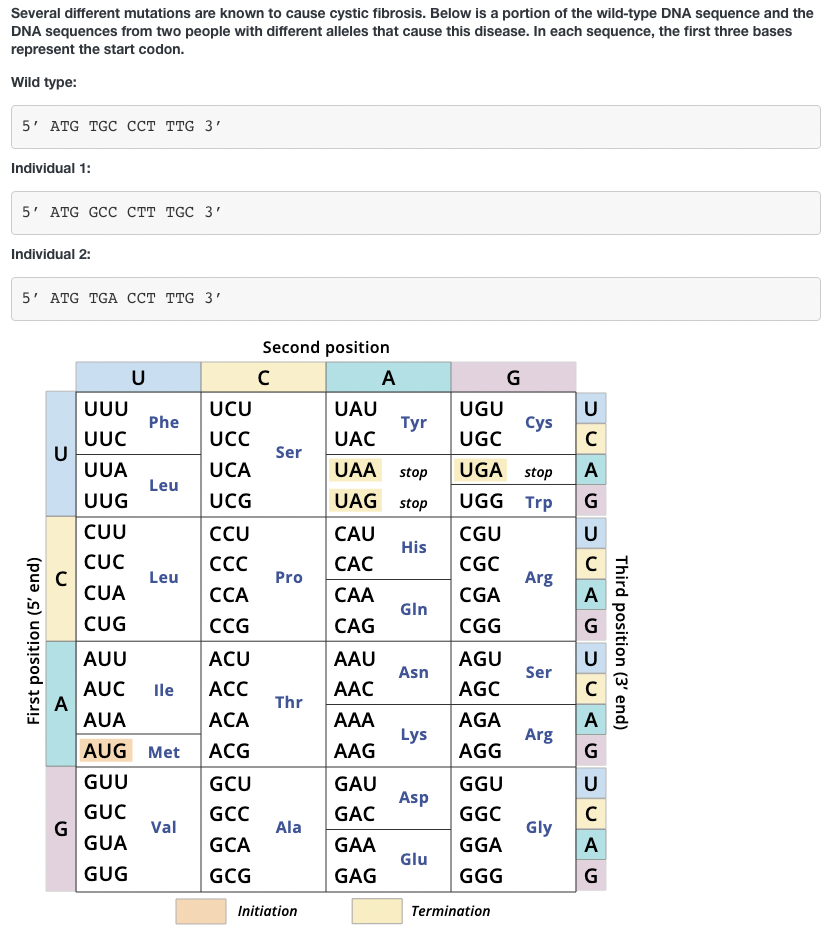 Solved Several different mutations are known to cause cystic | Chegg.com
