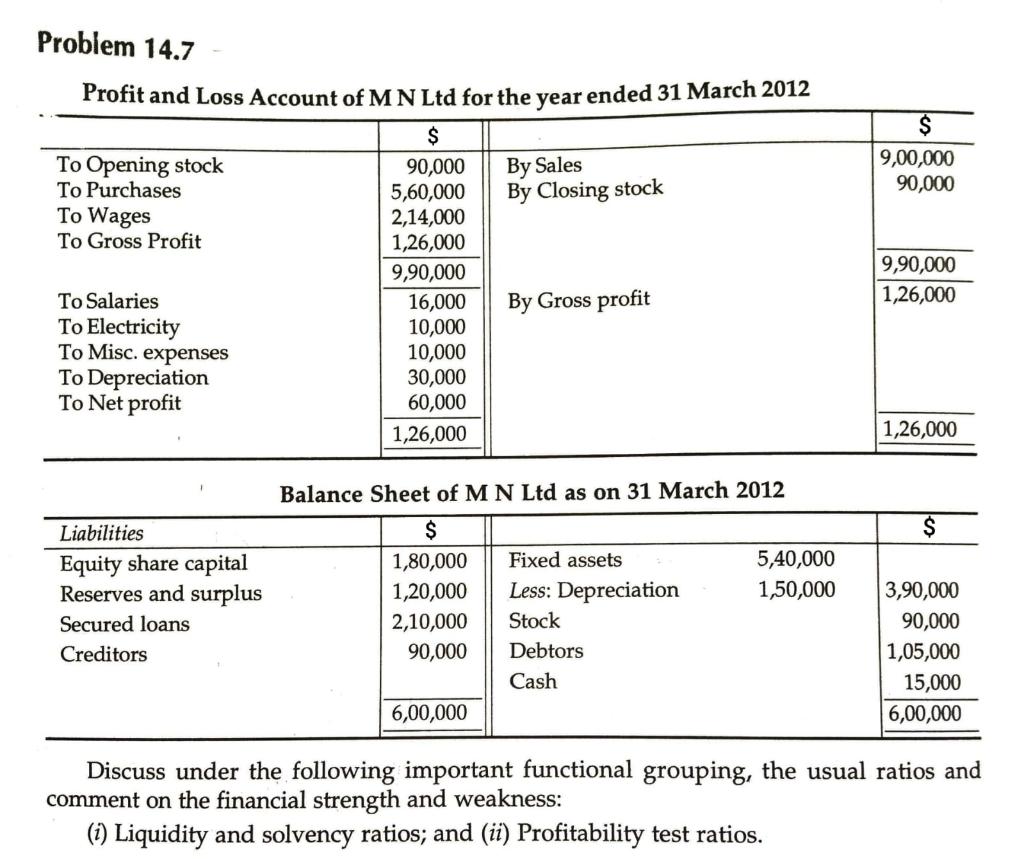 Solved Problem 14.7 $ 9,00,000 90,000 By Sales By Closing | Chegg.com