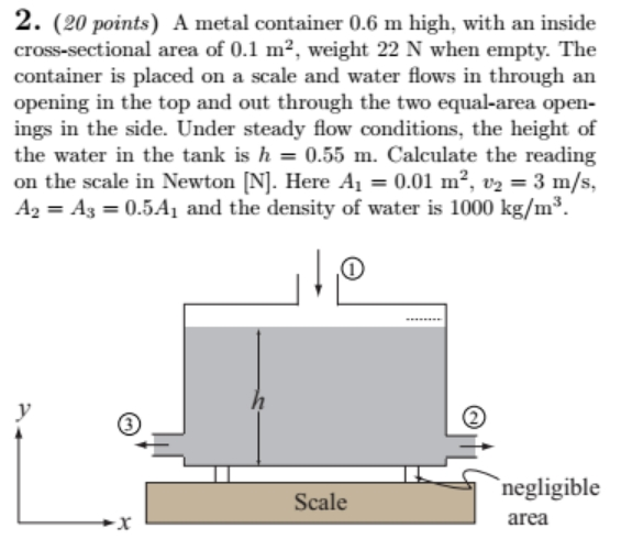 Solved 2. (20 points) A metal container 0.6 m high, with an | Chegg.com