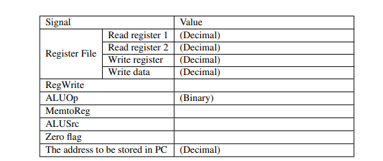 2. (20 points) We want to execute the following | Chegg.com