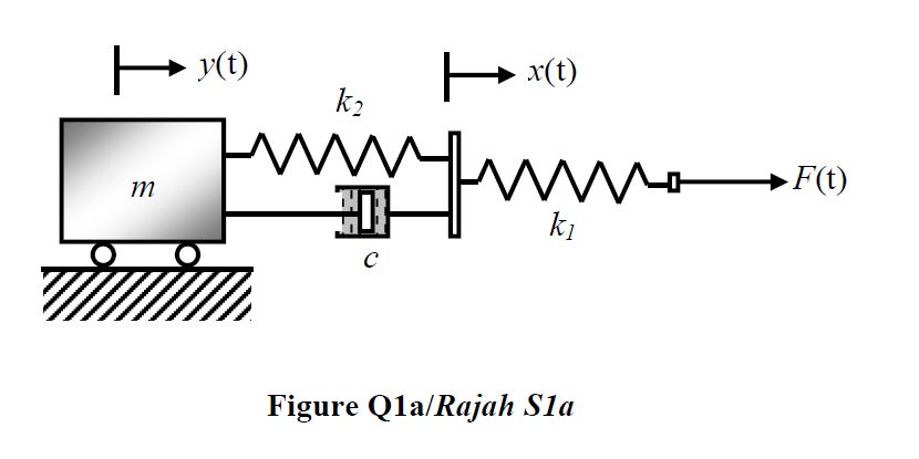 Solved b. Derive the equations which relate all variables of | Chegg.com