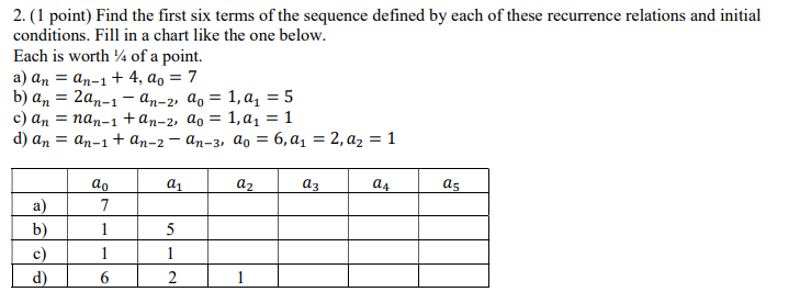 Solved 2. (1 point) Find the first six terms of the sequence | Chegg.com