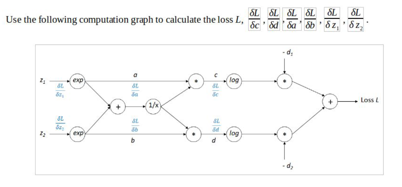 Solved Use the following computation graph to calculate the | Chegg.com
