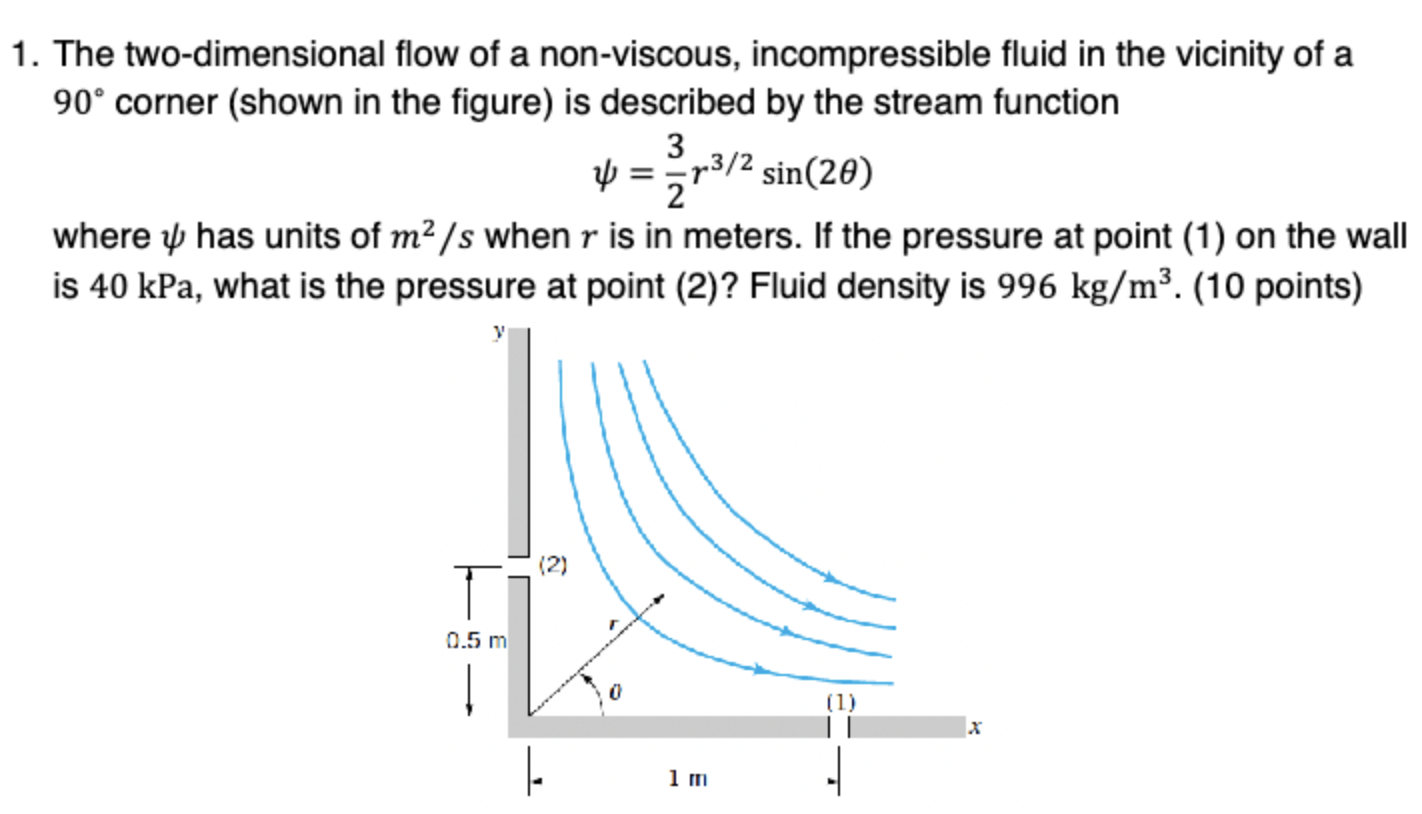 Solved The two-dimensional flow of a non-viscous, | Chegg.com