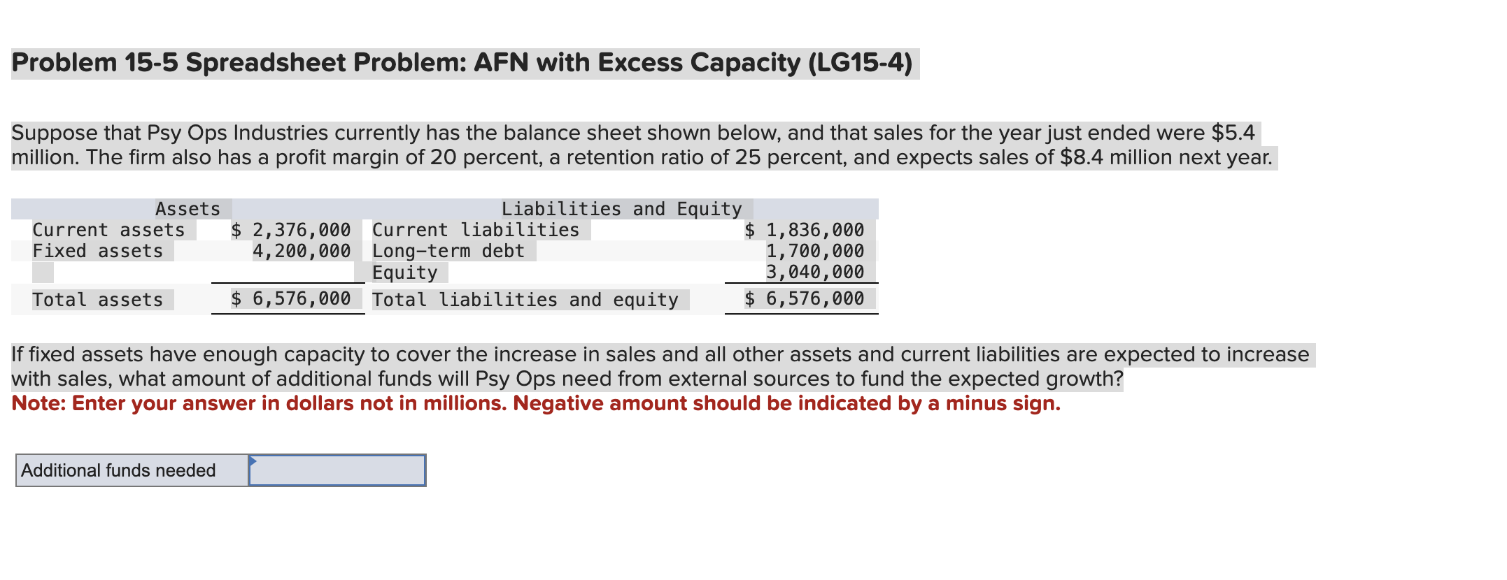 Solved Problem 15-5 ﻿Spreadsheet Problem: AFN with Excess | Chegg.com
