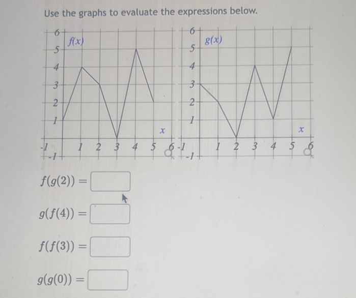 Solved Use the graphs to evaluate the expressions below. | Chegg.com