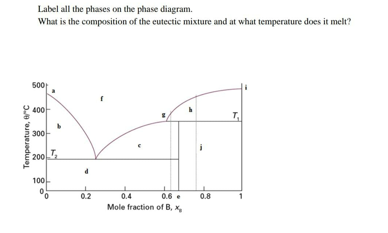 Solved Label all the phases on the phase diagram.What is the | Chegg.com