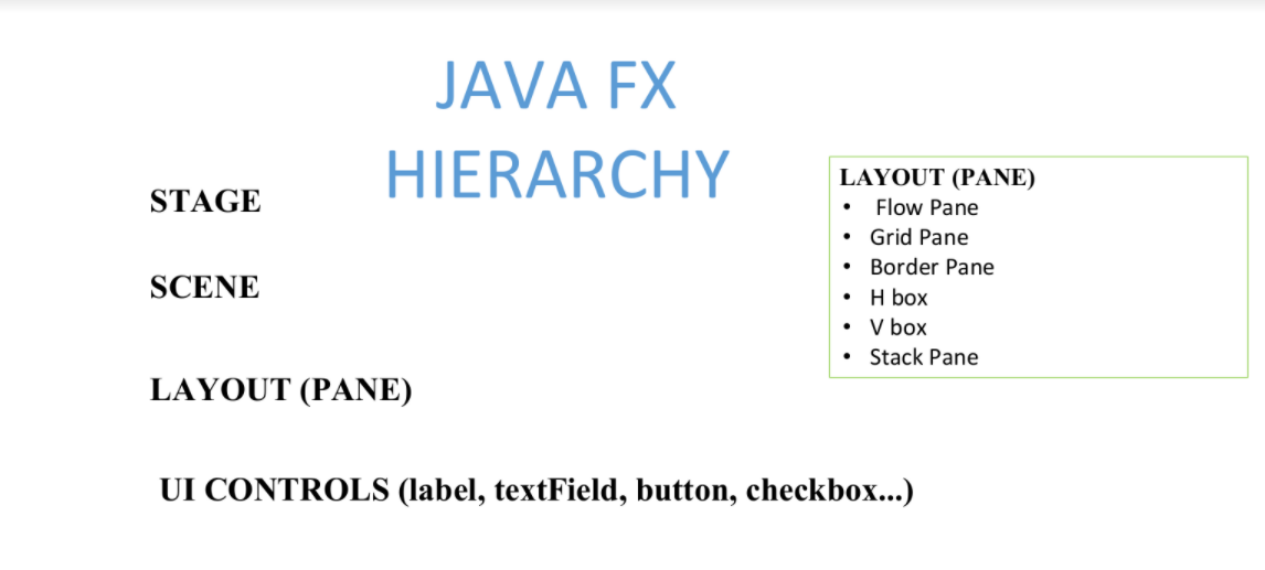 Solved JAVA ADDRESBOOK PROJECT (please review carefully) I | Chegg.com