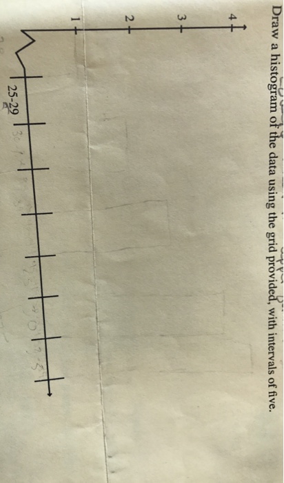 Draw a histogram of the data using the grid provided, | Chegg.com