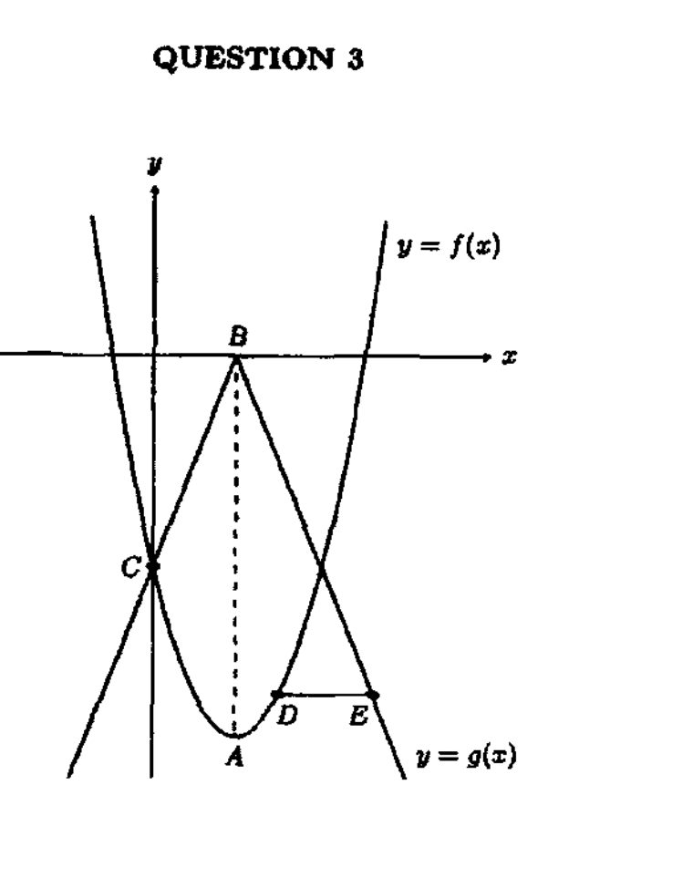 Solved QUSSTION 3The sketch shows the graphs of the | Chegg.com