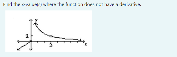 Solved Find the x-value(s) where the function does not have | Chegg.com