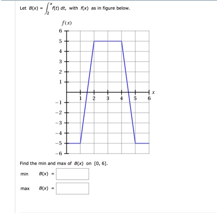 Solved Let A(x) = integral^x_0 f(t) dt and B(x) = | Chegg.com
