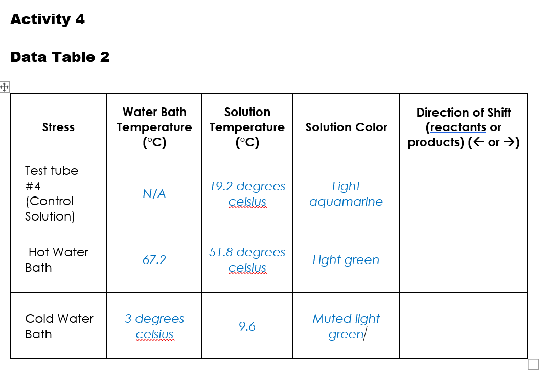 I have done all the manual work for the lab and done | Chegg.com