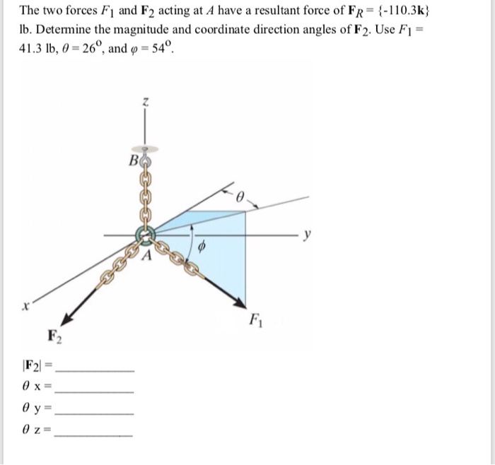 Solved The two forces F1 and F2 acting at A have a resultant | Chegg.com