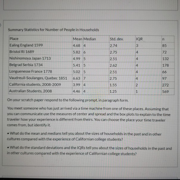 Solved Summary Statistics for Number of People in Households | Chegg.com