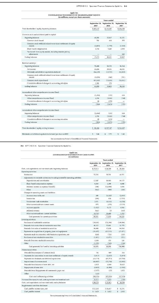 The financial statements of Apple Inc. are presented | Chegg.com