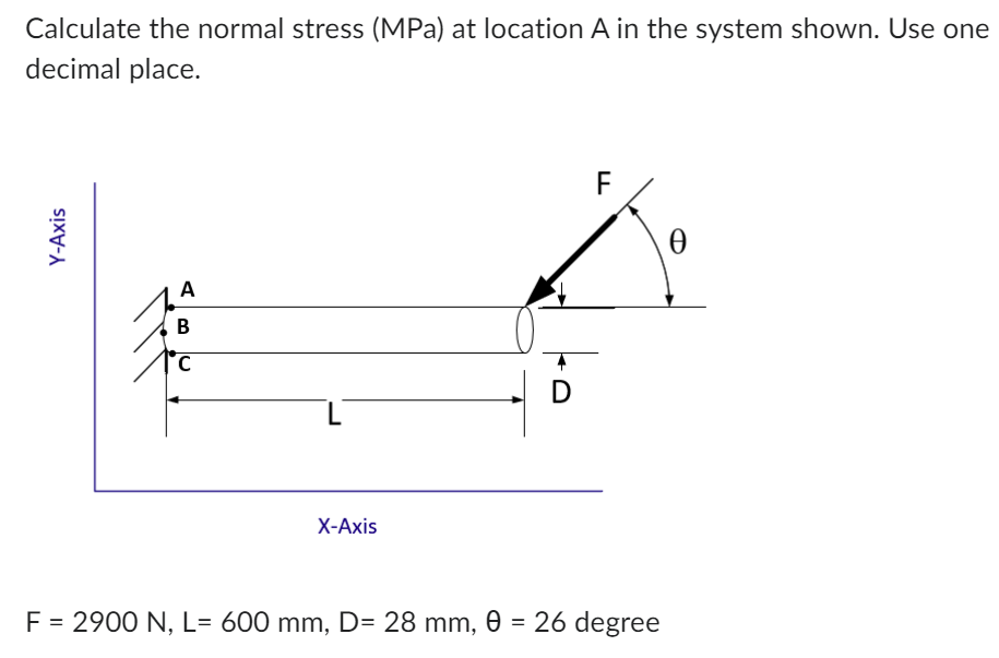 Solved Calculate the normal stress (MPa) at location A in | Chegg.com