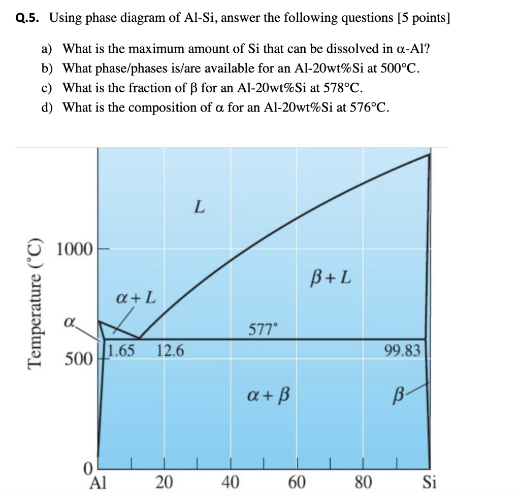 Solved Q.5. Using phase diagram of Al-Si, answer the | Chegg.com