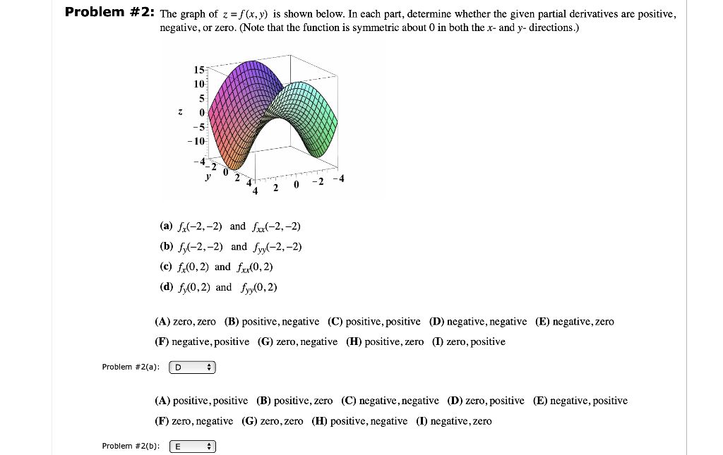 Solved Problem #2: The graph of z = f(x,y) is shown below. | Chegg.com