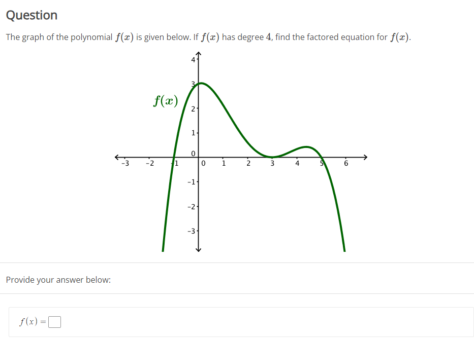 Solved QuestionThe graph of the polynomial f(x) ﻿is given | Chegg.com