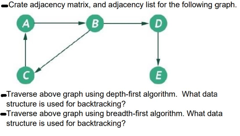 Solved Crate adjacency matrix, and adjacency list for the | Chegg.com