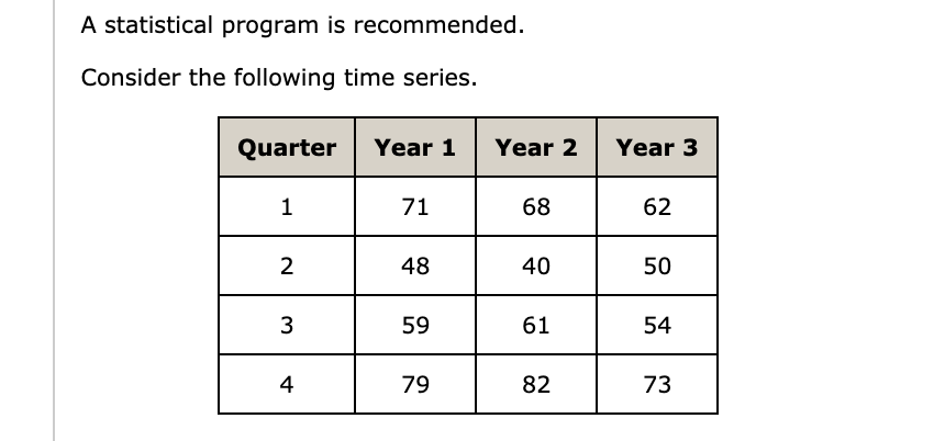 Solved A statistical program is recommended. Consider the | Chegg.com
