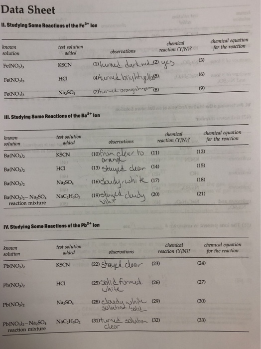 Solved Data Sheet ll. Studying Some Reactions of the Fe3+ | Chegg.com