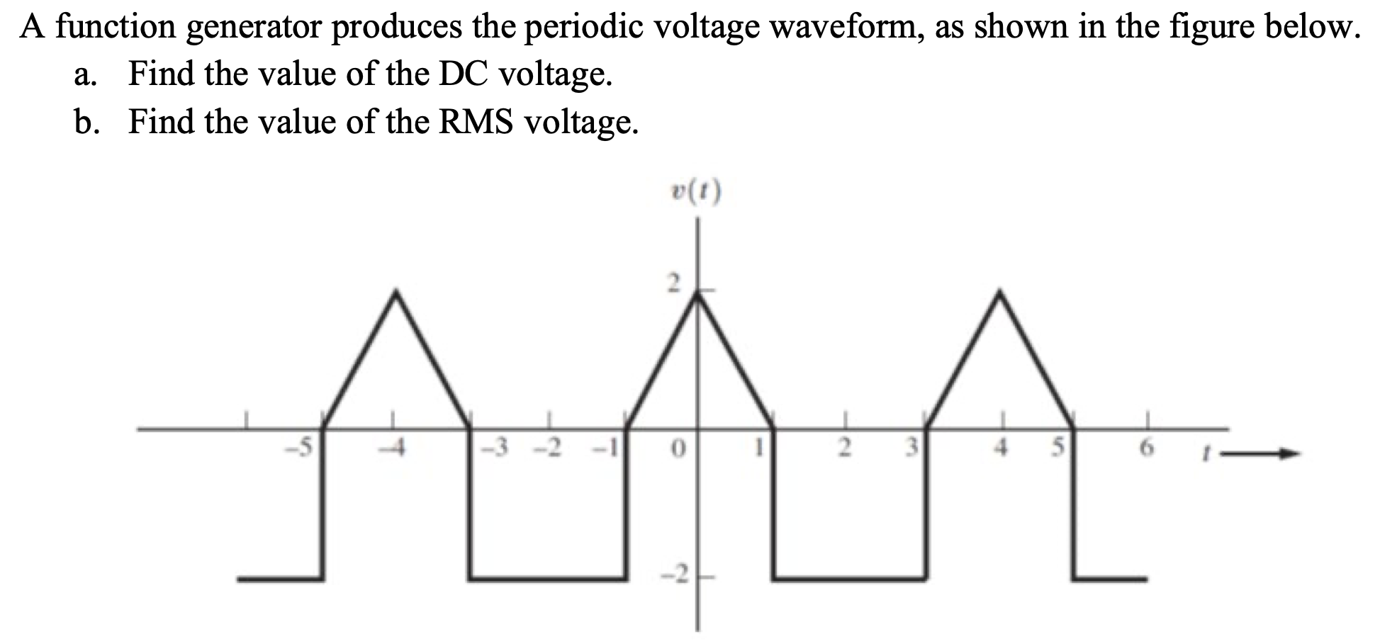 Solved A function generator produces the periodic voltage | Chegg.com