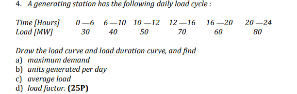 Solved 4. A generating station has the following daily load | Chegg.com