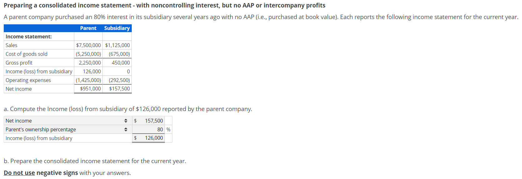 Solved Preparing a consolidated income statement - with | Chegg.com