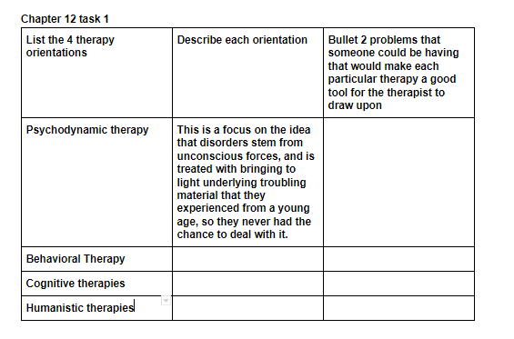 Solved Chapter 12: Therapy Make a chart in which you cover | Chegg.com
