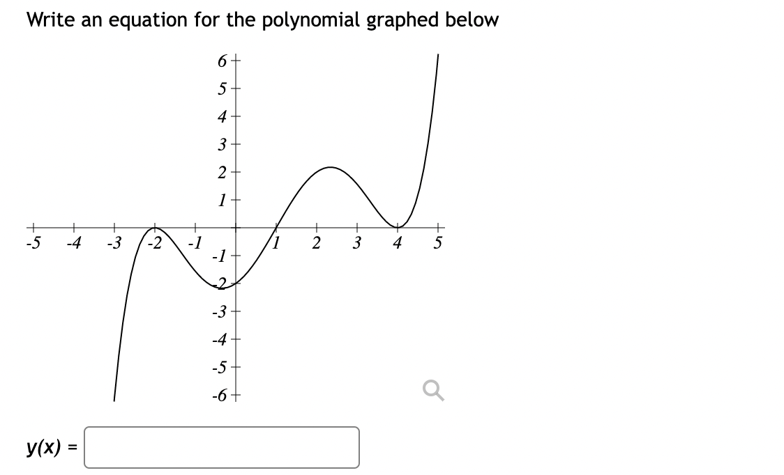 Solved Write an equation for the polynomial graphed below | Chegg.com